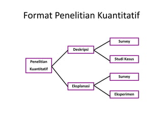 CONTOH POWER POINT SIDANG SKRIPSI PENELITIAN KUANTITATIF | PPT