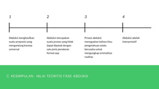 Metode abduksi dan deduksi | PPT