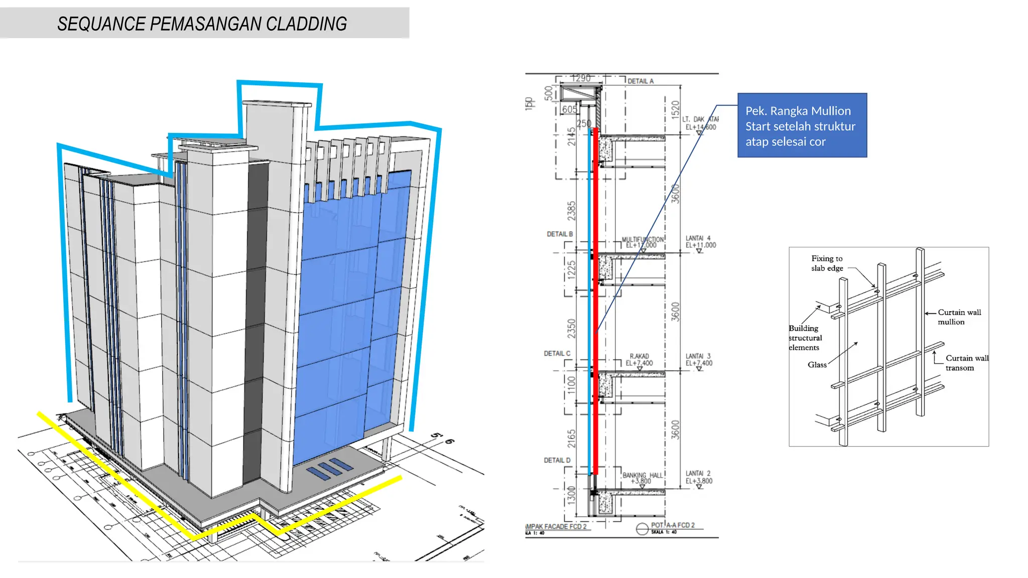 Metode ACP Fasad Bank mulai dari tahap.pptx