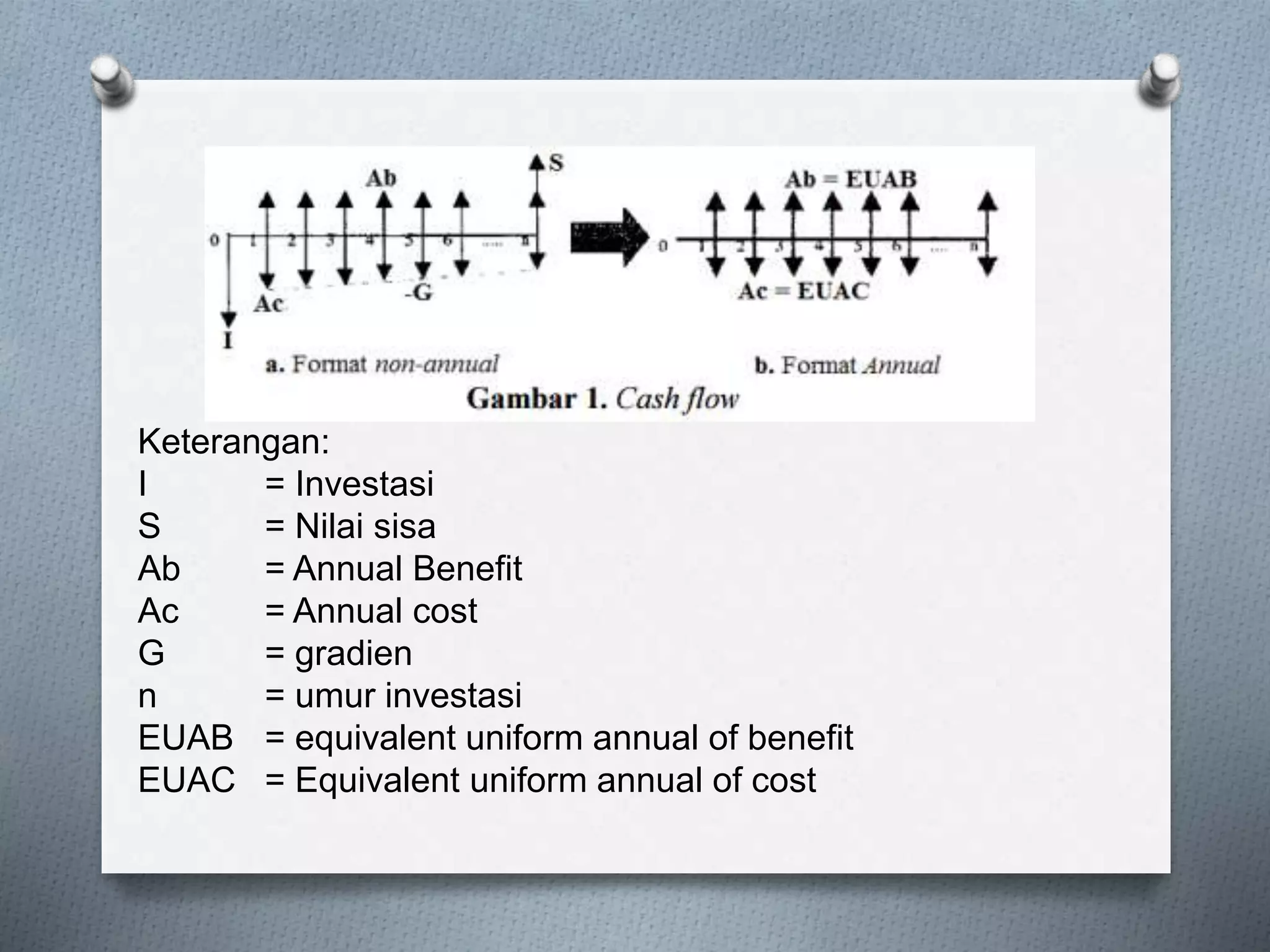 ekonomi teknik - metode annual equivalent | PPTX