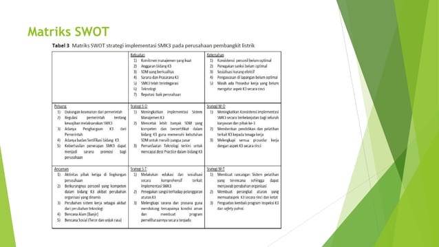 Metode Analisa SWOT pada Keselamatan Tenaga Kerja.pptx