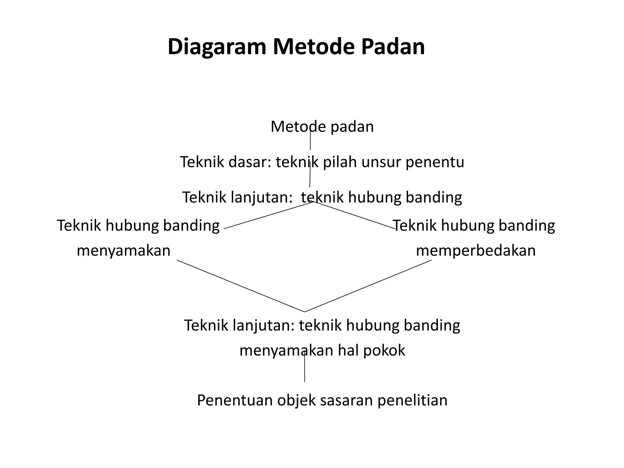 Metode Analisis dan Penyajian Hasil Analisis Data (4).pptx