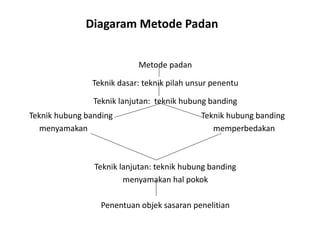 Metode Analisis dan Penyajian Hasil Analisis Data (4).pptx