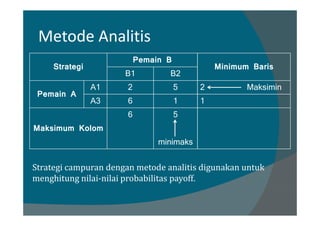 Metode analitis | PDF