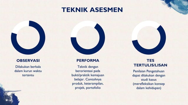 Metode Asesmen Sumantif sekolah ASS.pptx