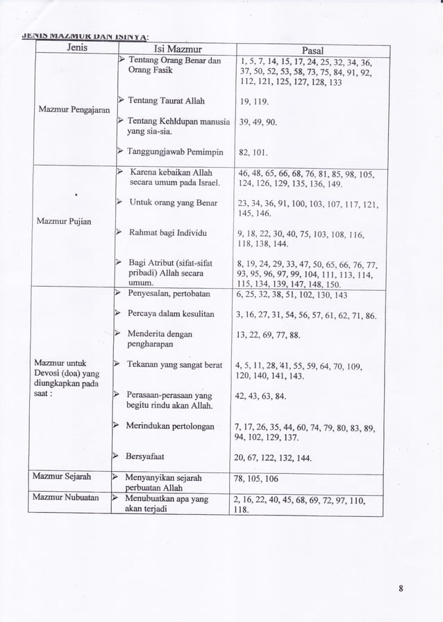 Metode Baca Gali Alkitab (BGA) | PDF