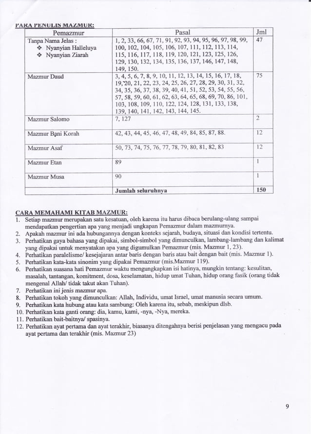 Metode Baca Gali Alkitab (BGA) | PDF