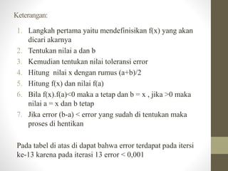 Metode biseksi | PPTX
