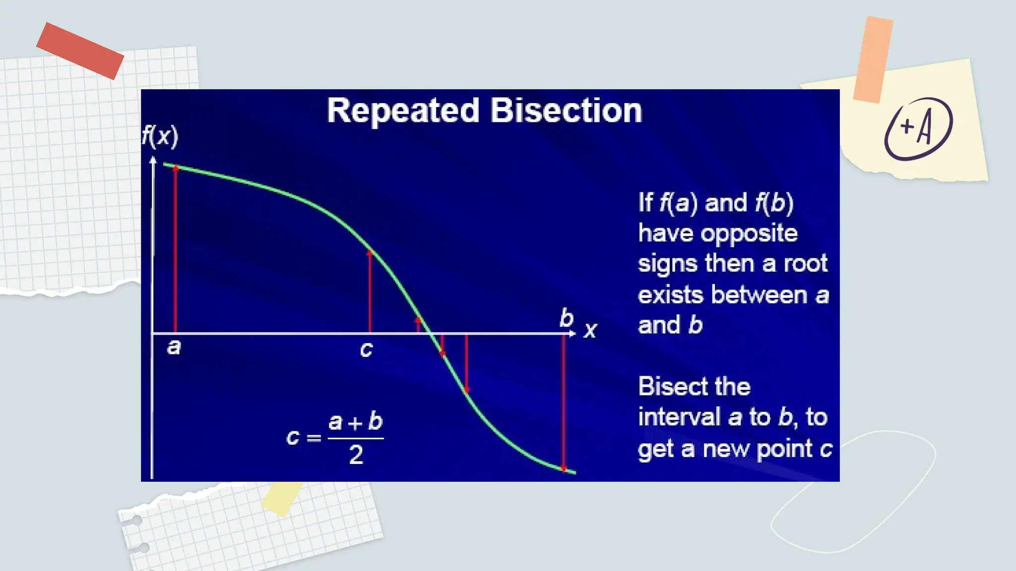 Metode Biseksi atau bagi dua untuk mencari akar persamaan non linier | PPT