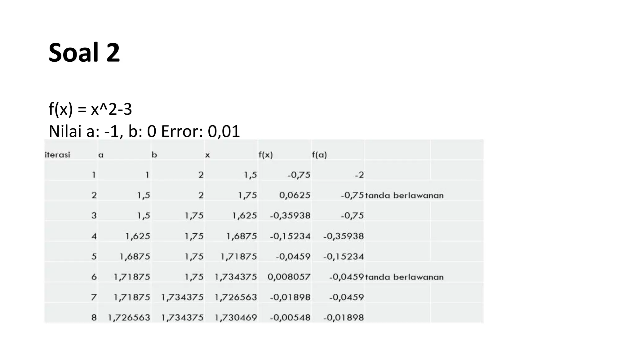 Metode biseksi akar persamaan non linear | PPT