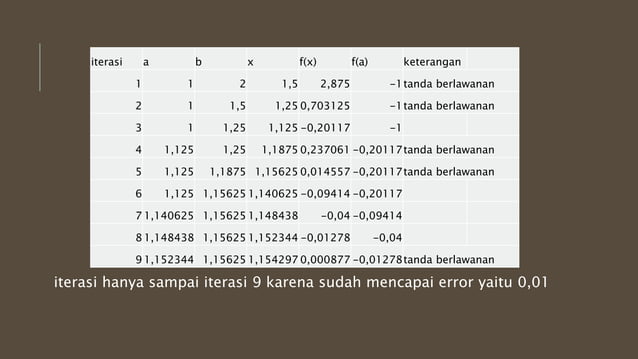 Contoh Soal dan Penyelesaian Metode Biseksi Menggunakan Excel | PPTX