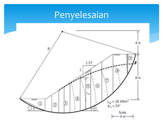 Metode bishop | PPTX