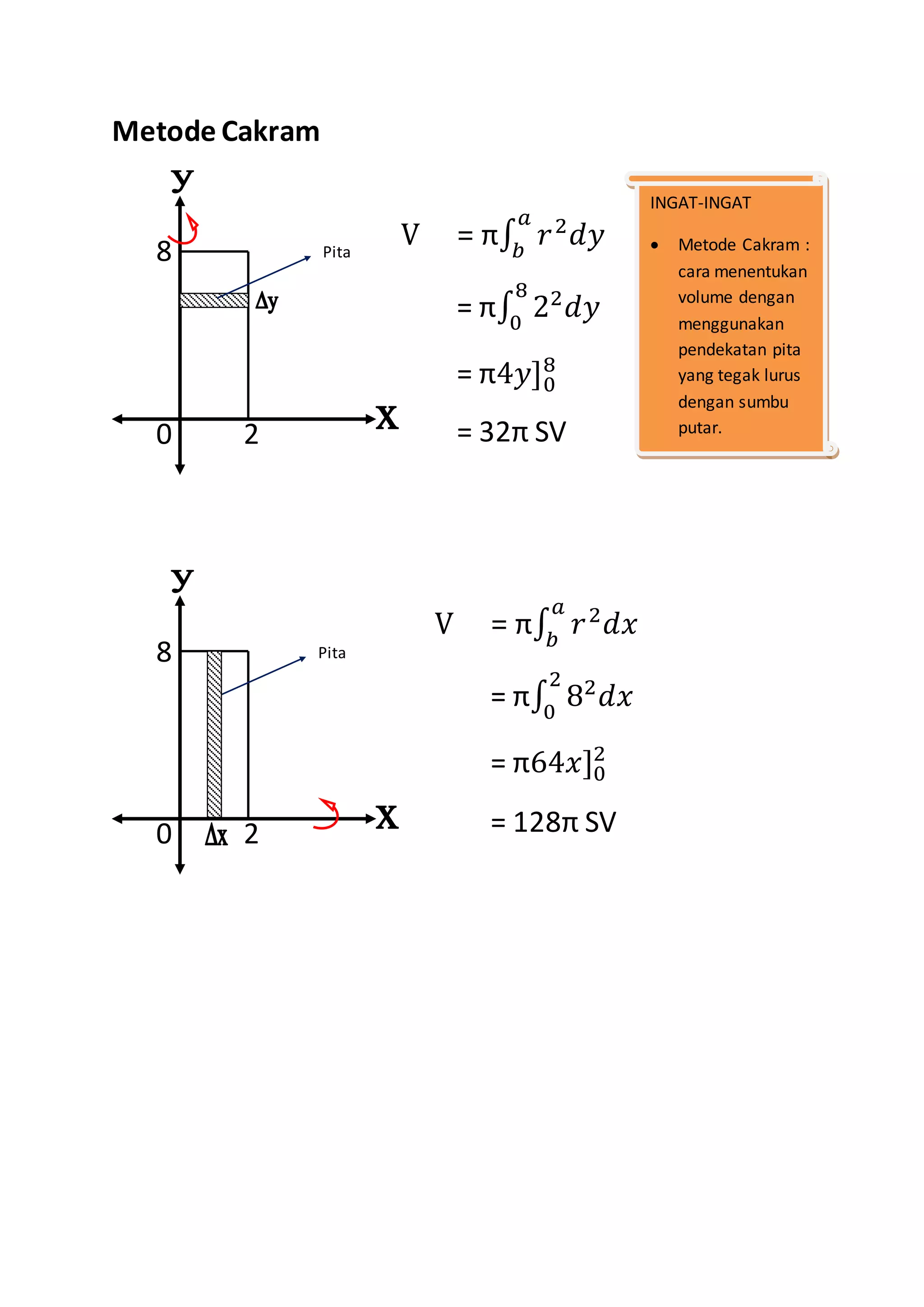 Menentukan Volume Benda Putar | DOCX