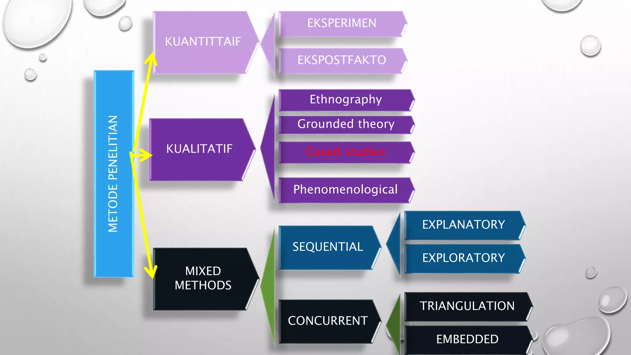 METODE CAMPURAN.pptx