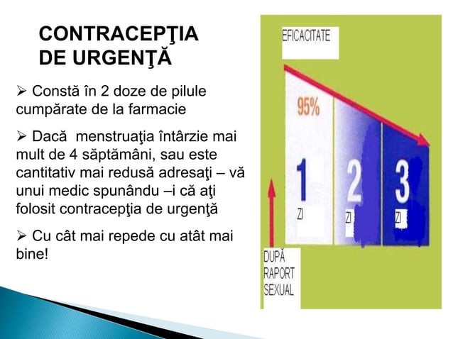 Metode contraceptive | PPT