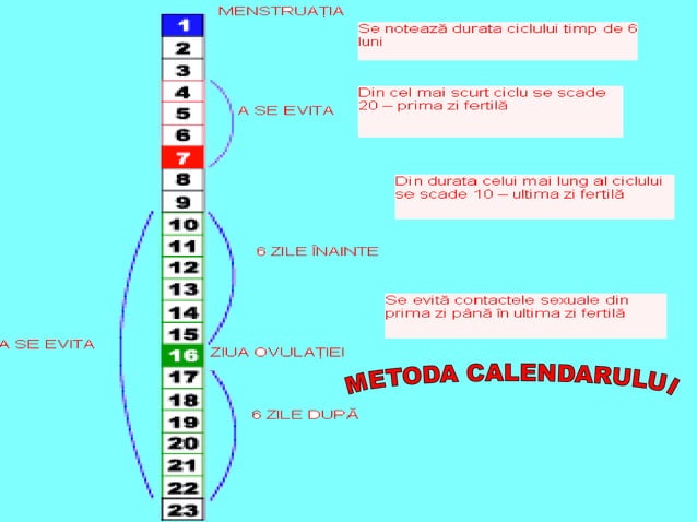 Metode contraceptive | PPT