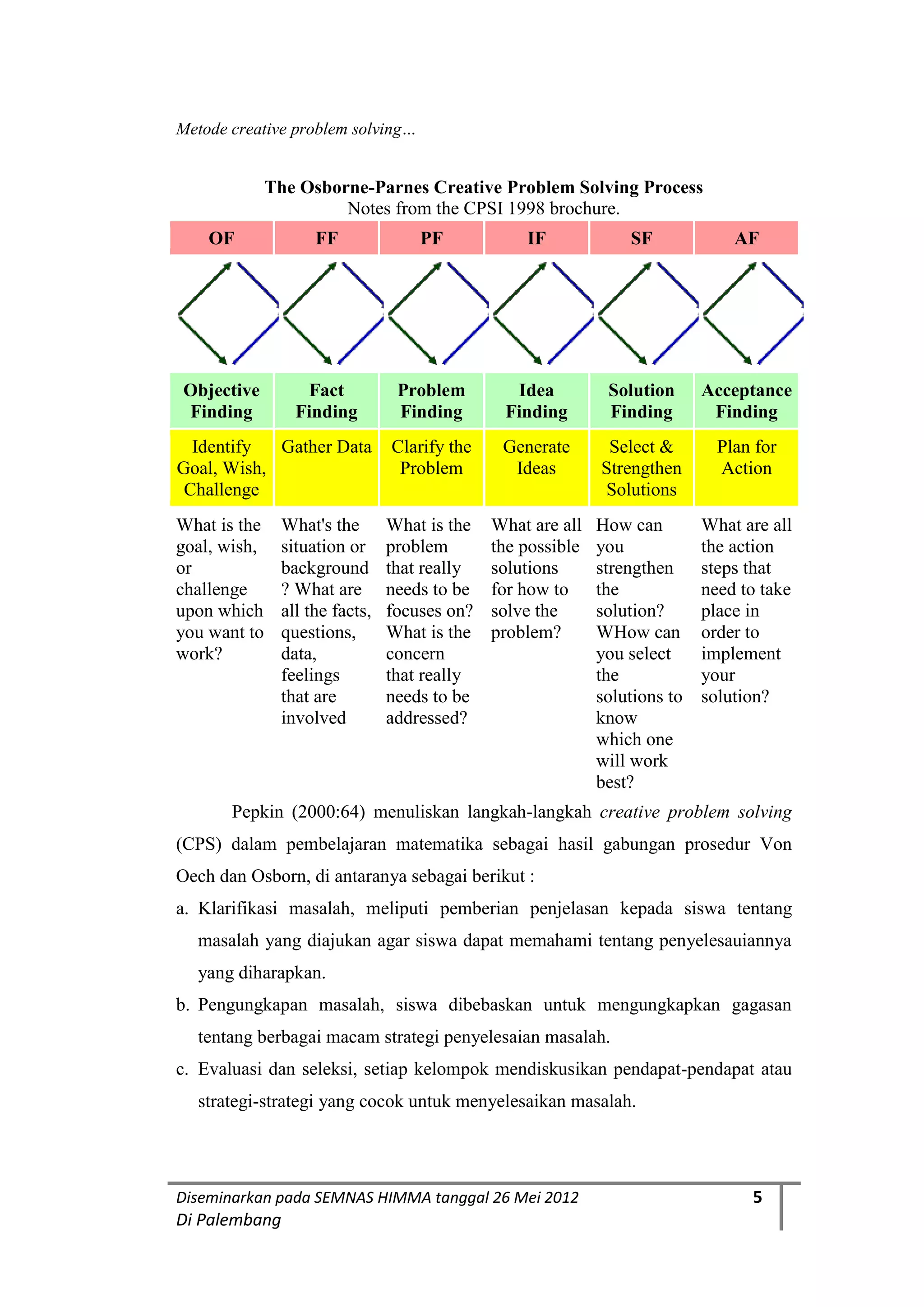 Metode creative problem solving | PDF