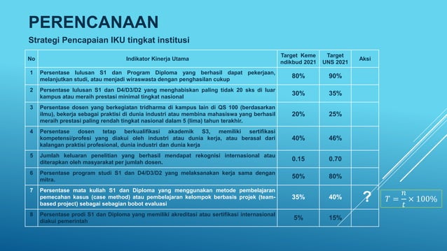 Penerapan Metode Pembelajaran berbasis Case Method dan Project Based ...