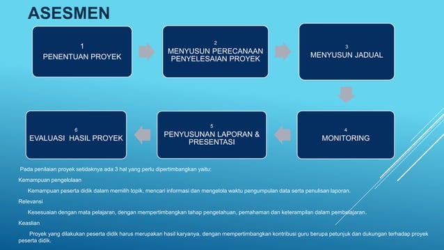 Penerapan Metode Pembelajaran berbasis Case Method dan Project Based Learning | PPTX