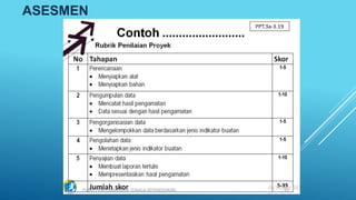 Penerapan Metode Pembelajaran berbasis Case Method dan Project Based ...