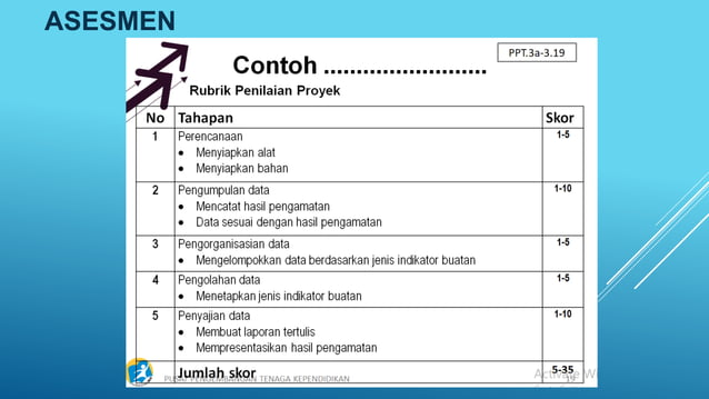 Penerapan Metode Pembelajaran berbasis Case Method dan Project Based ...