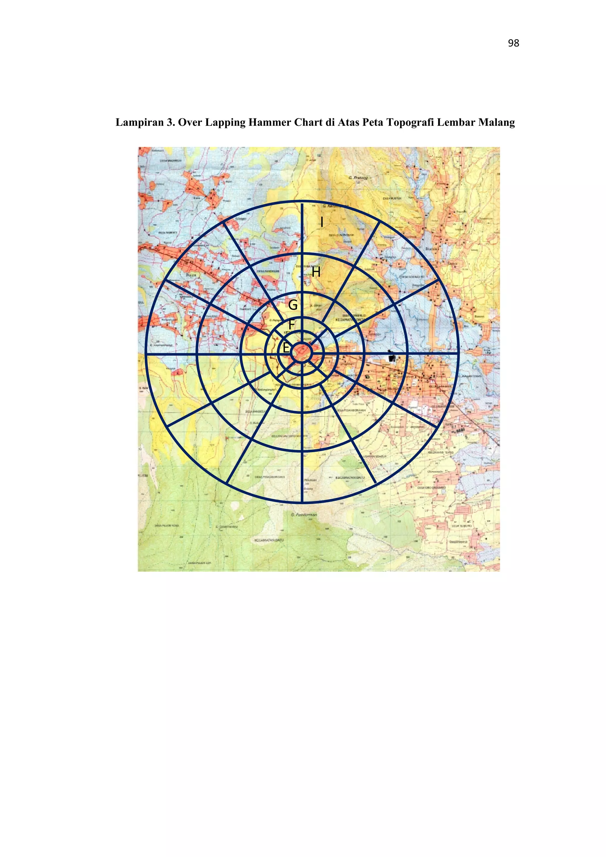 Pengolahan data Gravity | PDF