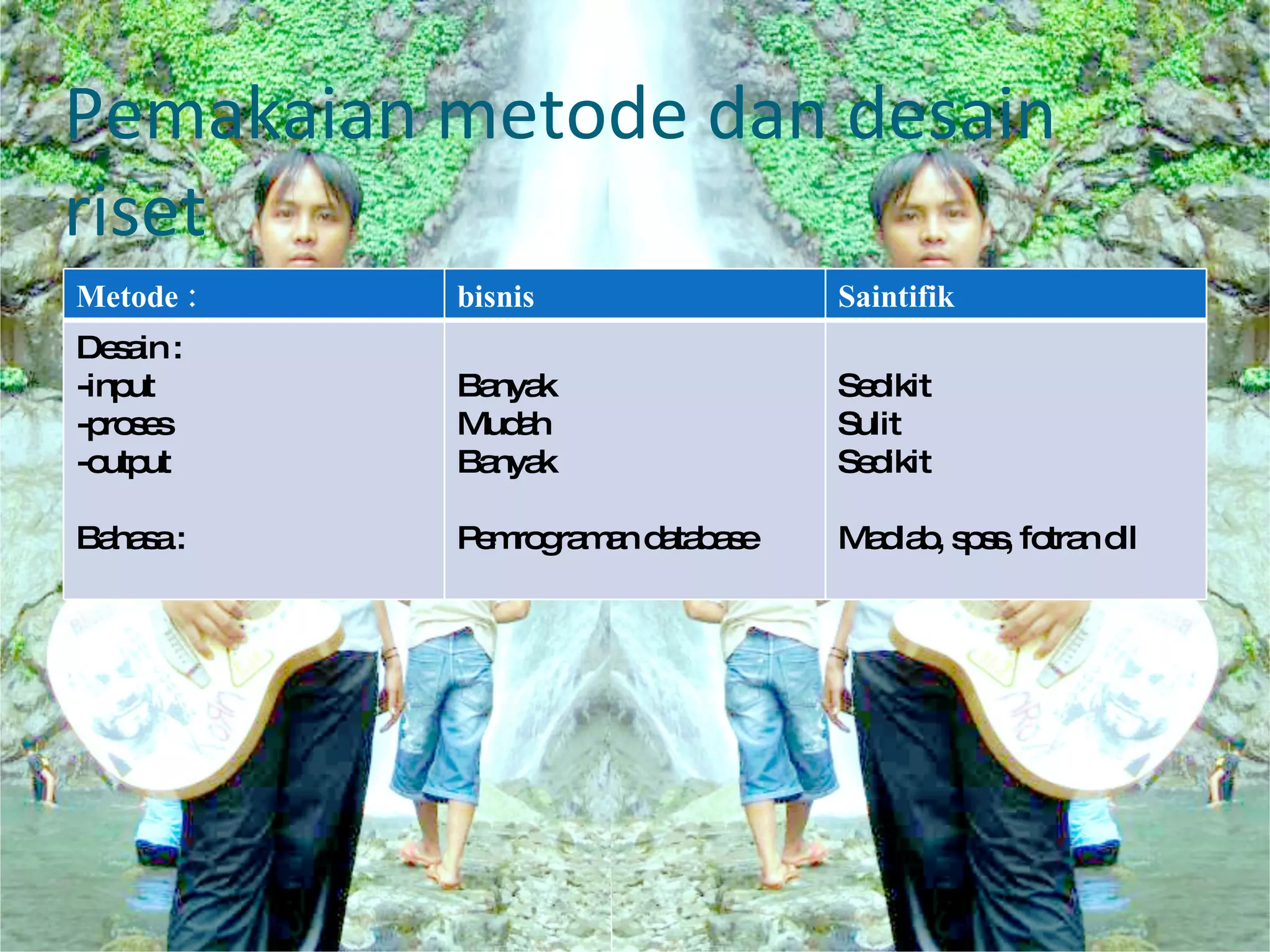 Metode Dan Desain Riset | PPT