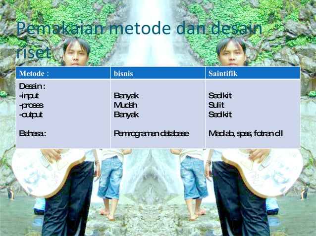 Metode Dan Desain Riset | PPT