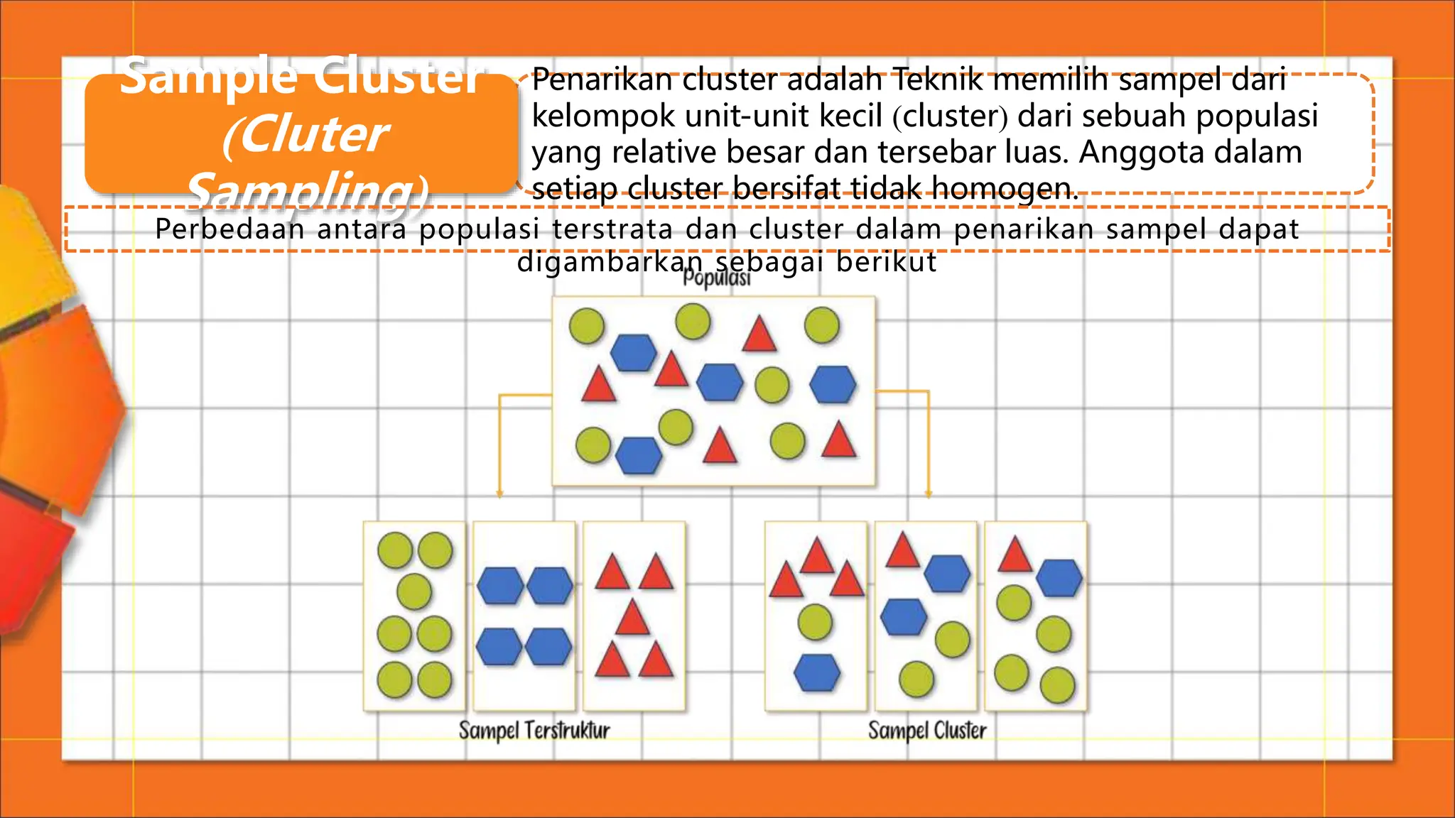 Metode dan Distribusi Sampling | PPTX