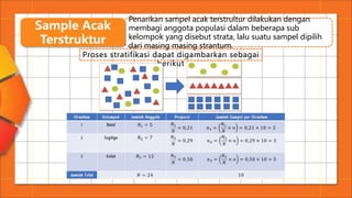 Metode dan Distribusi Sampling | PPTX