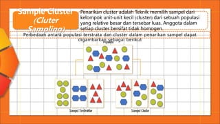 Metode dan Distribusi Sampling | PPTX