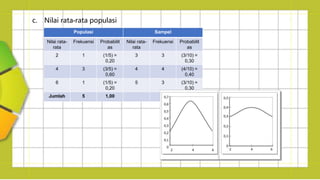 Metode dan Distribusi Sampling | PPTX