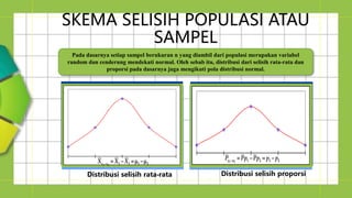 Metode dan Distribusi Sampling | PPTX
