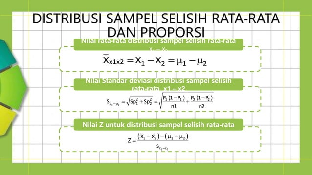 Metode dan Distribusi Sampling | PPTX