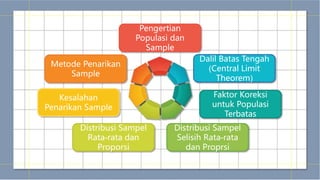 Metode dan Distribusi Sampling | PPTX