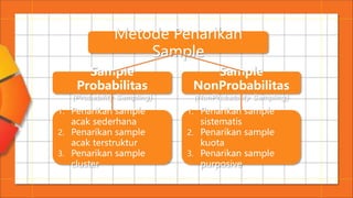 Metode dan Distribusi Sampling | PPTX