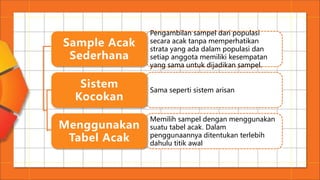 Metode dan Distribusi Sampling | PPTX
