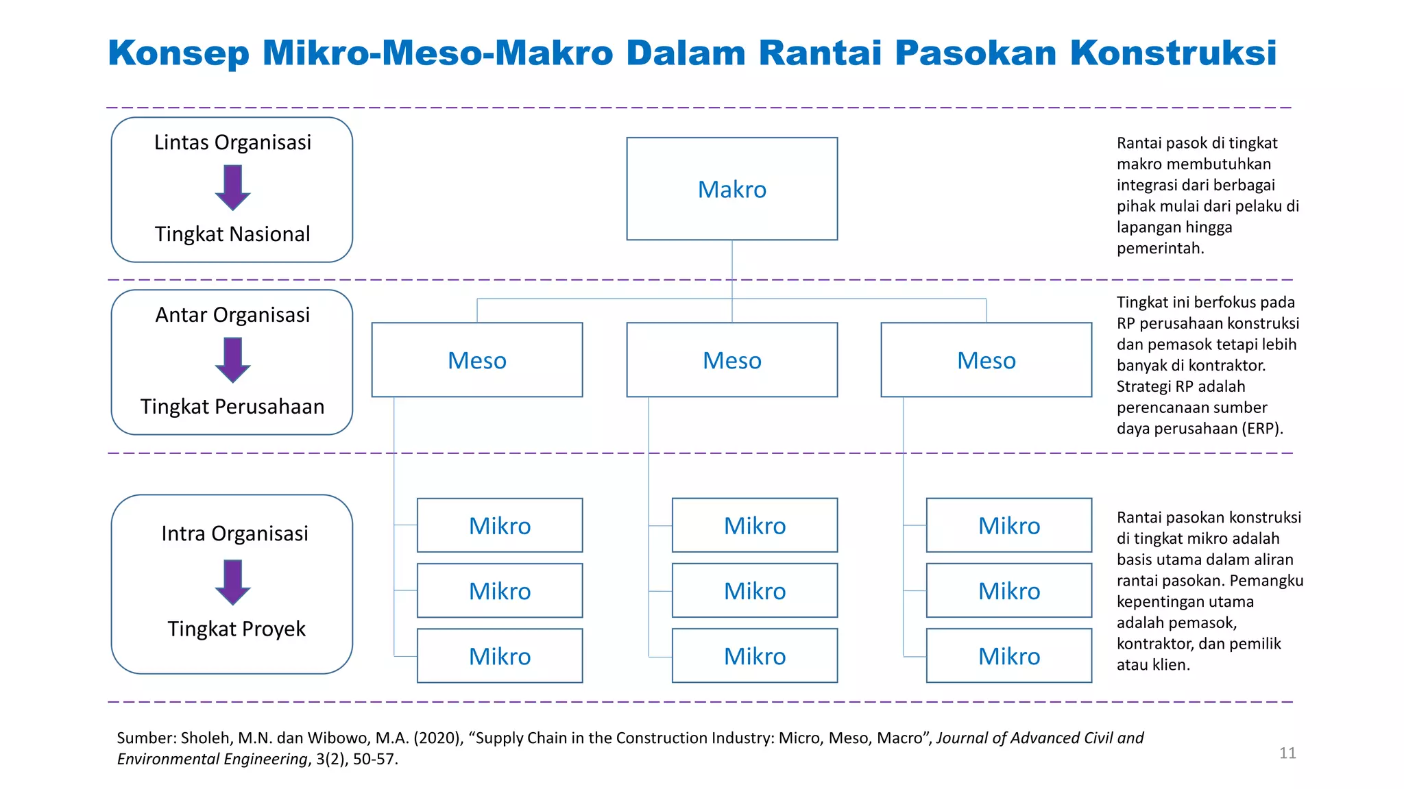 Metode dan Indikator Pengukuran Kinerja Pengelolaan Rantai Pasokan ...