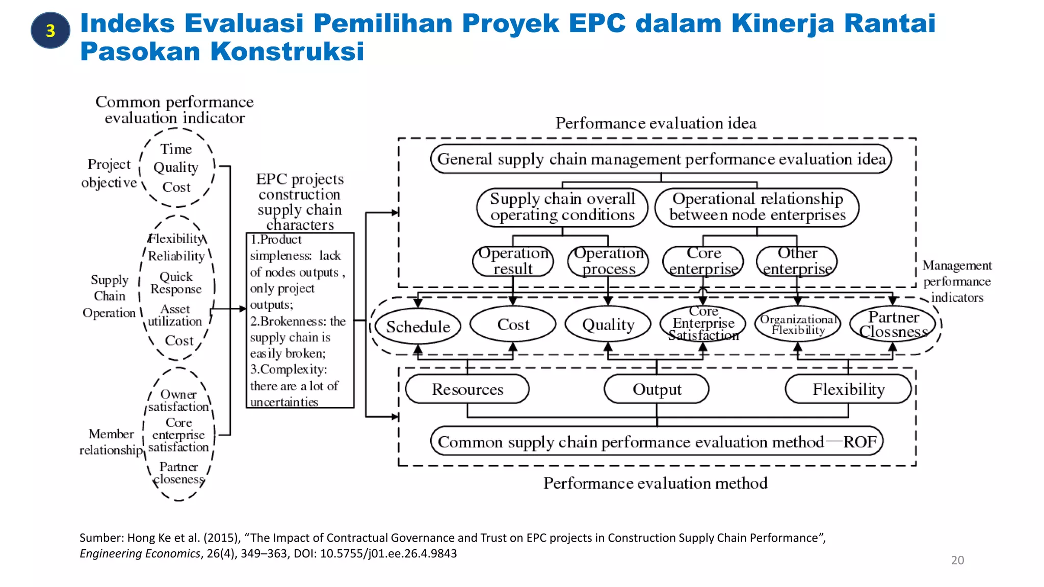 Metode dan Indikator Pengukuran Kinerja Pengelolaan Rantai Pasokan Konstruksi | PDF