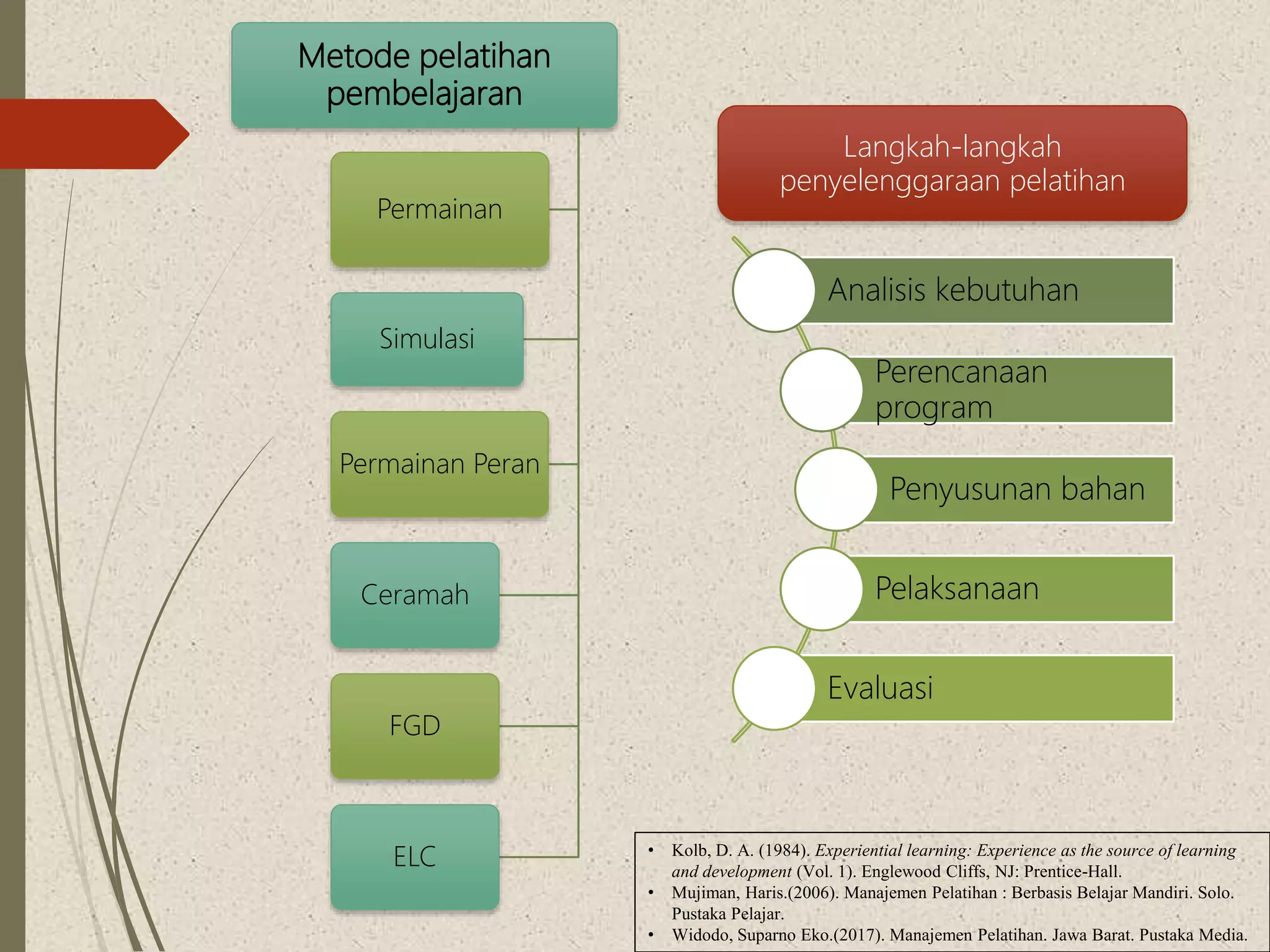 Metode Latihan dan Penyelenggaraan Pelatihan | PPTX