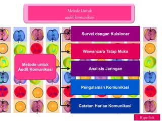 Metode dan teknik audit komunikasi ppt | PPTX