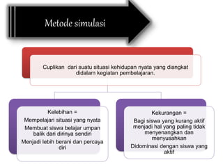 Metode dan teknik pembelajaran bahasa indonesia | PPTX