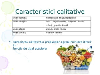 Metode de apreciere a sigurantei alimentare | PPTX