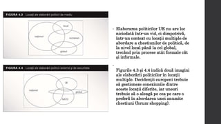 METODE DE ELABORARE A POLITICILOR IN UE.pptx