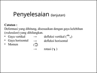 METODE_DEFORMASI_KONSISTEN PADA BALOK.pptx