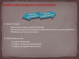 Metode demonstrasi | PPTX