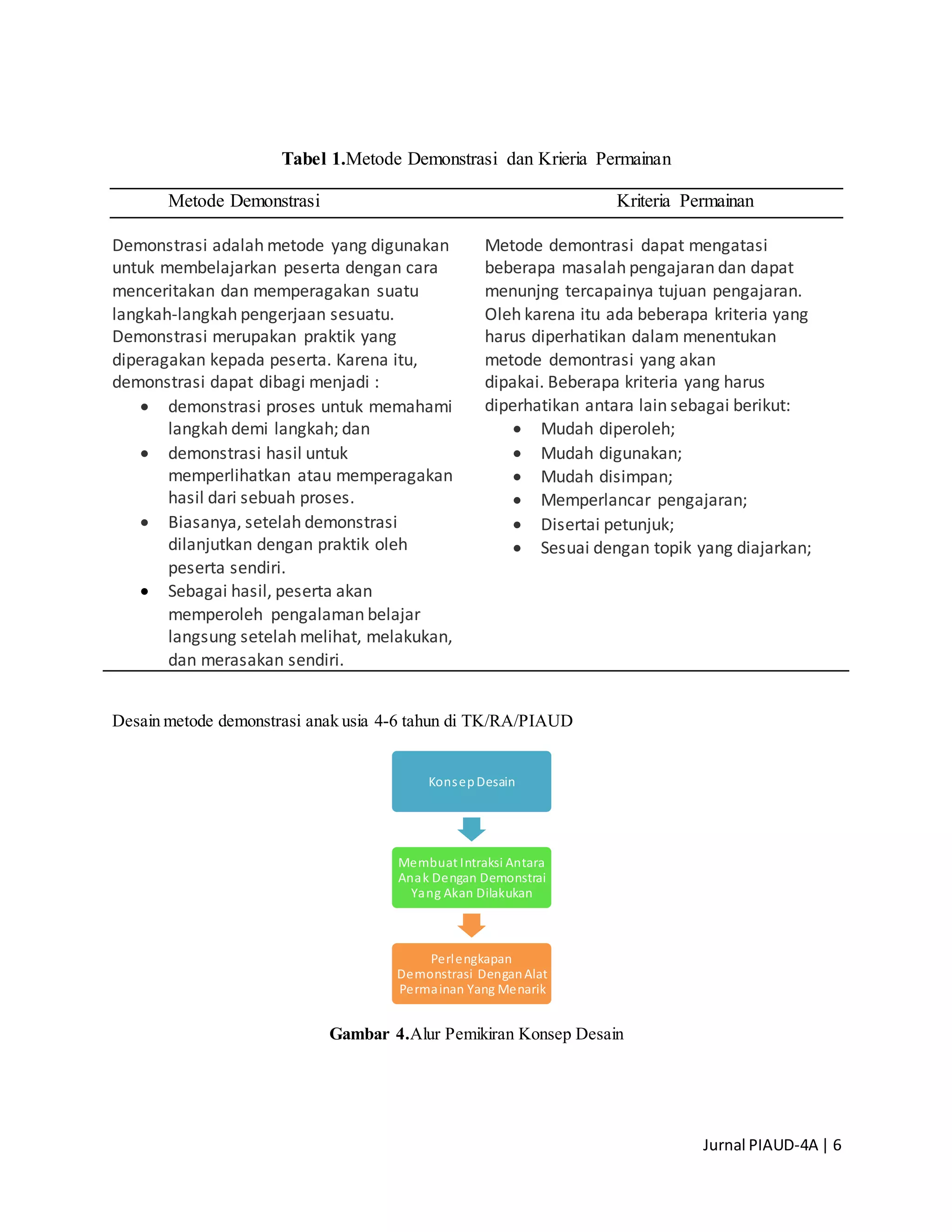 Jurnal-Metode demonstrasi untuk anak | DOCX