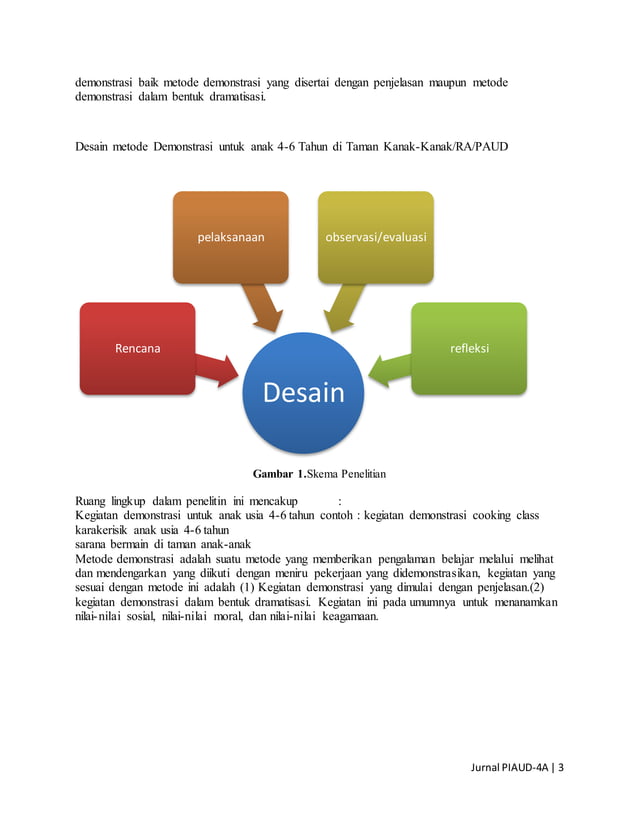 Jurnal-Metode demonstrasi untuk anak | DOCX