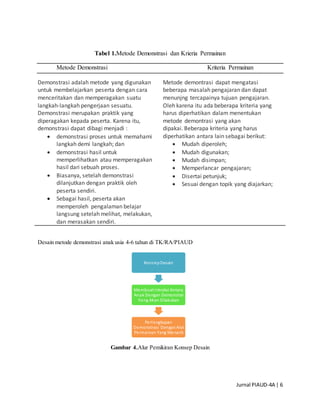 Jurnal-Metode demonstrasi untuk anak | DOCX