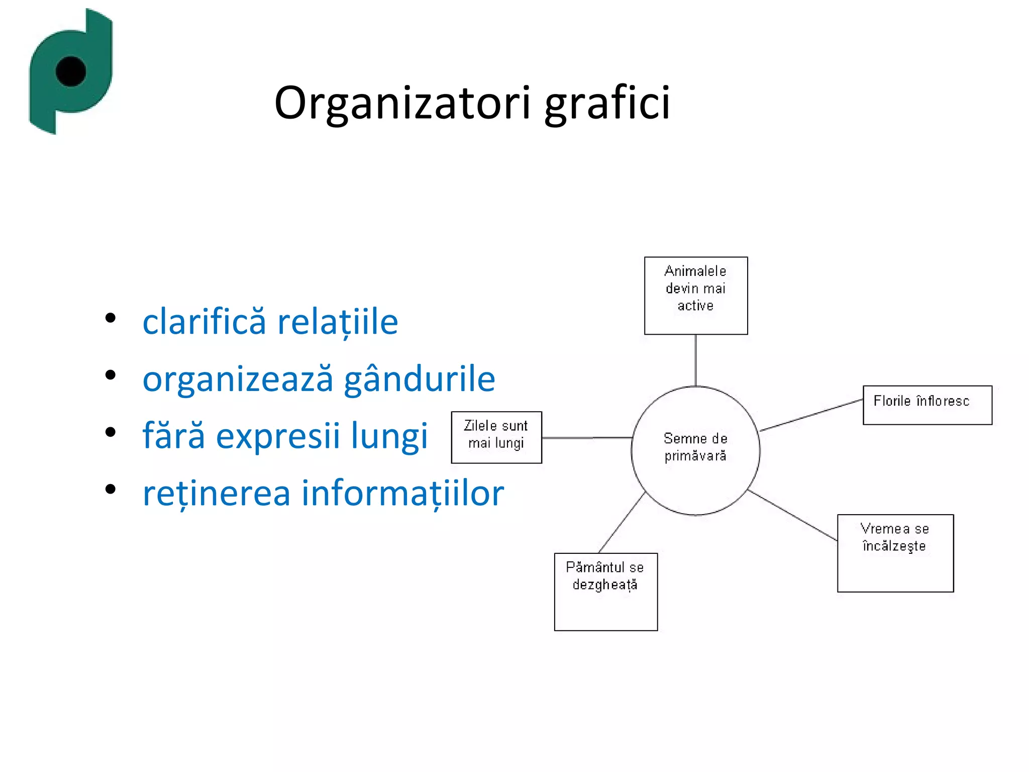 Metode de predare | PPT